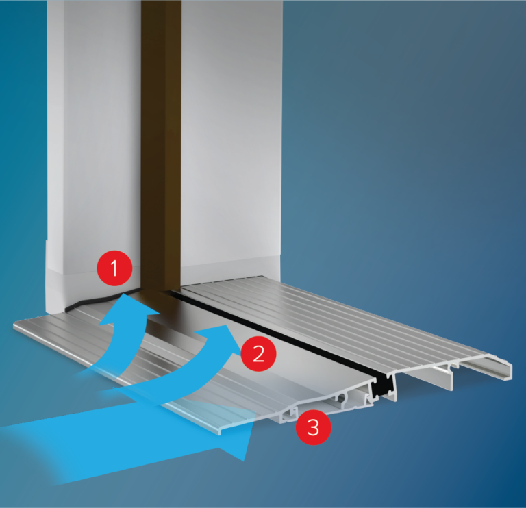 ADAvantage Accessible Outswing Sill System | Powered By Endura
